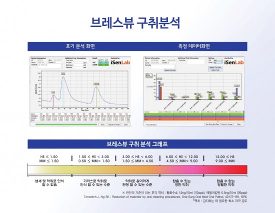 AIOBIO Co., Ltd. : 트윈브리저II - Revolutionizing Dental Care with Biofluorescence-Led Intelligent ...
